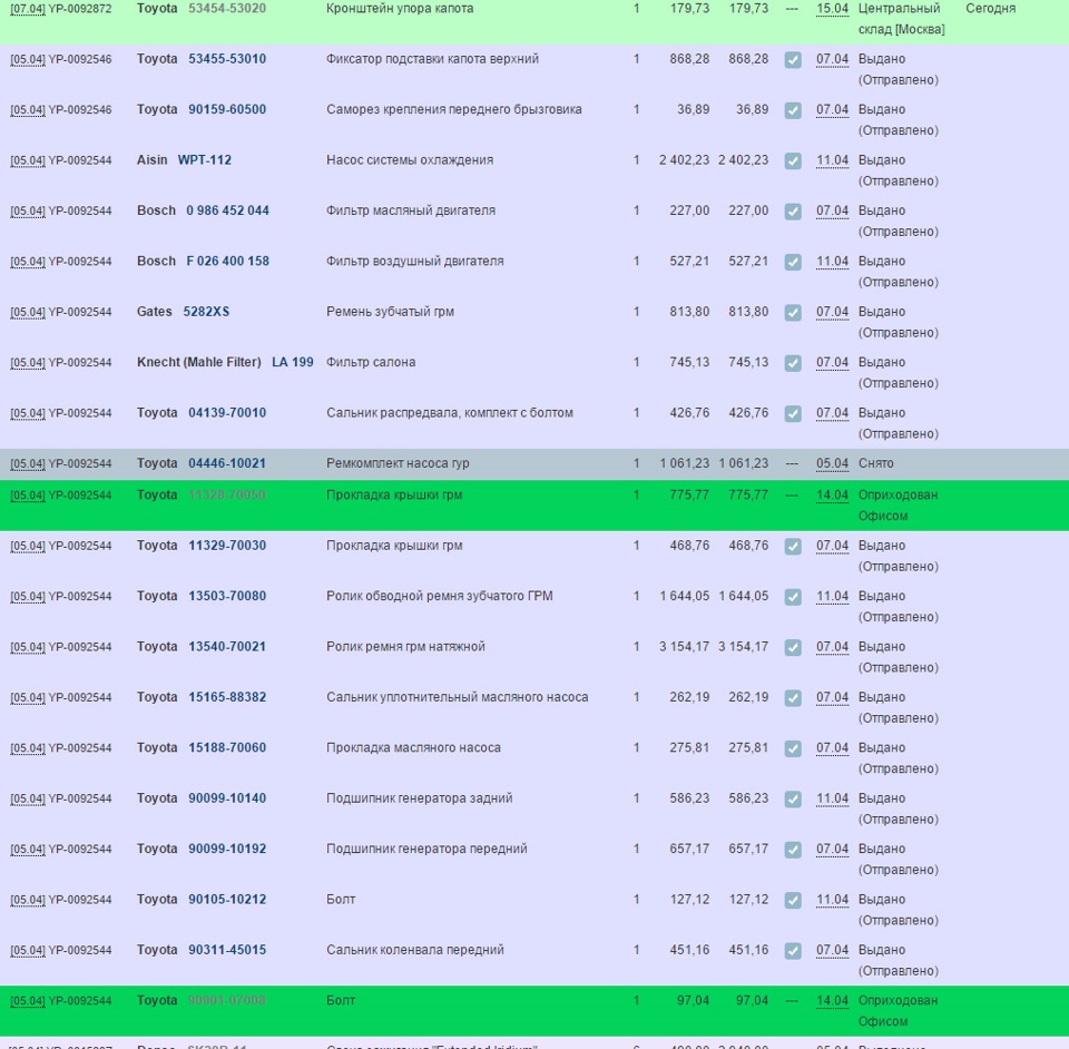 Покупка и первое ТО — Lexus IS I, 2 л, 2004 года | расходники | DRIVE2