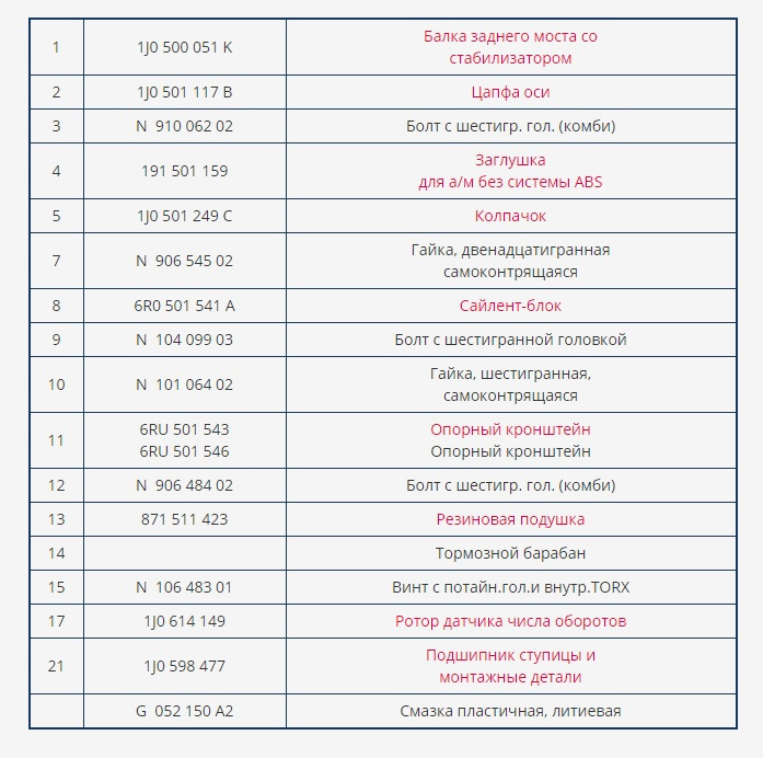 Балка заднего моста с деталями с артикулами — Volkswagen Polo Sedan, 1 ...