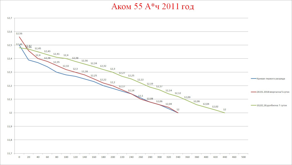 1232123 Блок управления Opel | Запчасти на DRIVE2