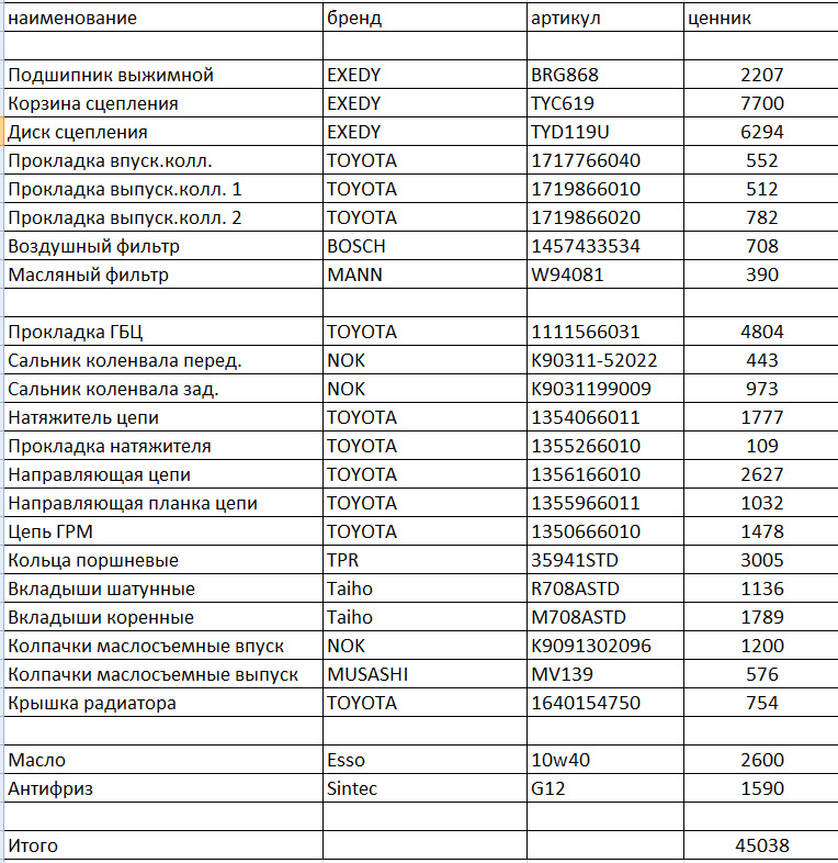 обо что встает план "барбароссА" — Toyota Land Cruiser 80, 4,5 л, 1996 ...