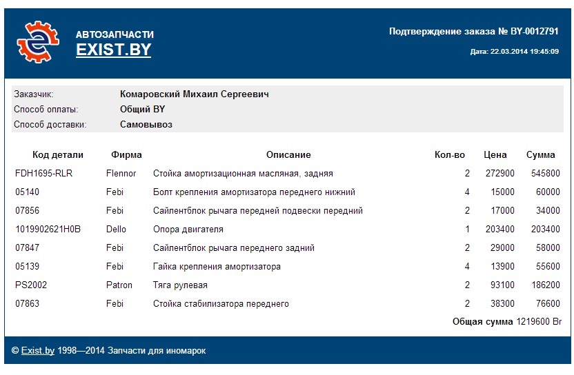 Ремонт подвески. Предварительные итоги, плюсы и минусы самостоятельного ...