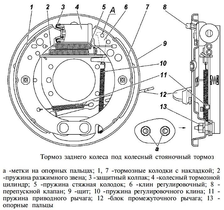 Мертворожденный ручной стояночный тормоз — УАЗ Patriot, 2,7 л, 2015 ...