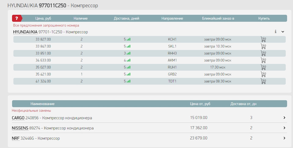 977011C250 КОМПРЕССОР КОНДИЦИОНЕРА, ПОЛУГЕРМЕТИЧНЫЙ МОЩНОСТЬЮ 4,9 КВТ ...