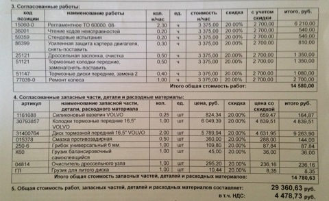 1161688 Смазка Volvo | Запчасти на DRIVE2