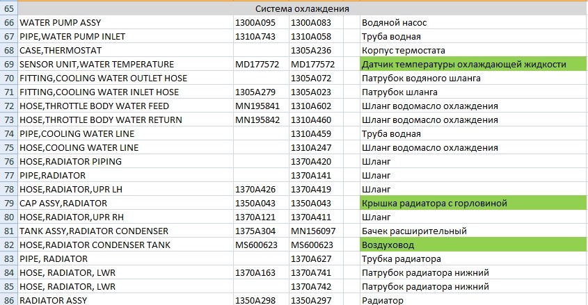 Свап 1.6 -> 2.0. Часть 0: Мысли и расчеты — Mitsubishi Lancer X, 2 л ...