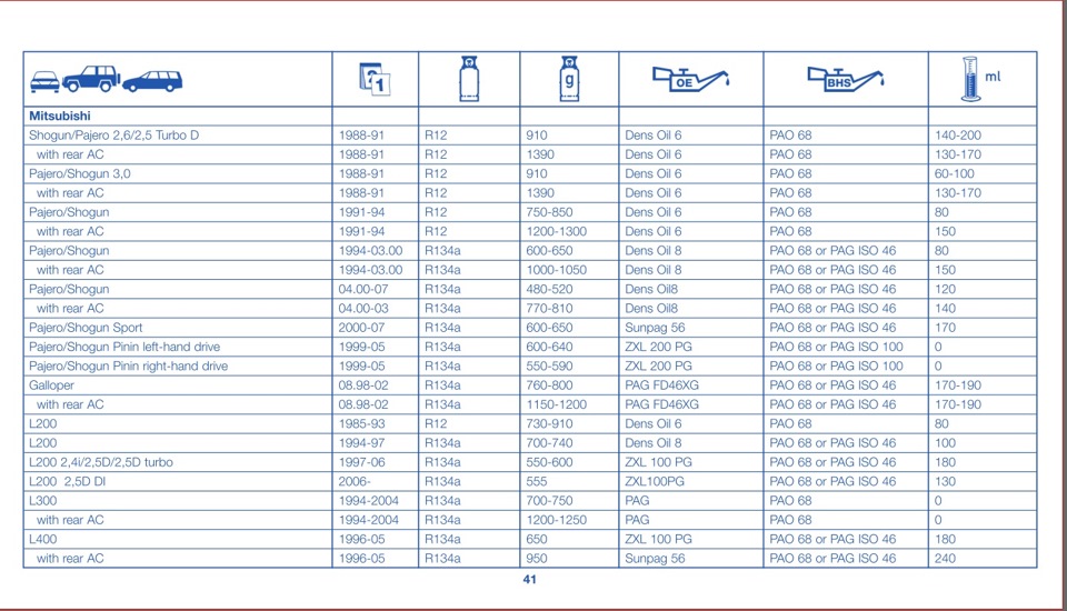 FD46XG КОМПРЕССОР-МАСЛО KIA HYUNDAI | Запчасти на DRIVE2