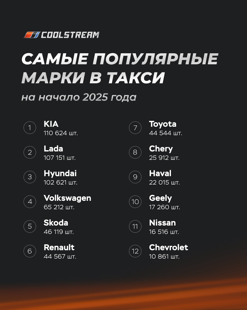 Тренд новый – проблемы старые — Coolstream на DRIVE2