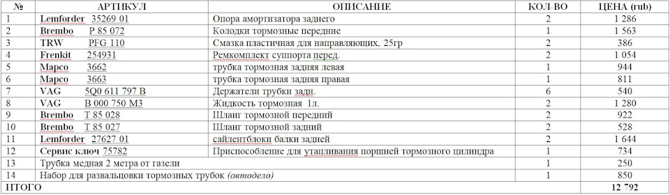 5Q0611797B Держатель VAG | Запчасти на DRIVE2