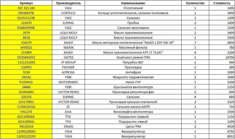 01F321243 Манжетное уплотнение VAG | Запчасти на DRIVE2