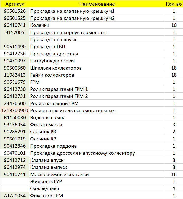 14. Ремонт ГБЦ после обрыва ГРМ — Opel Vectra B, 1,6 л, 1997 года ...