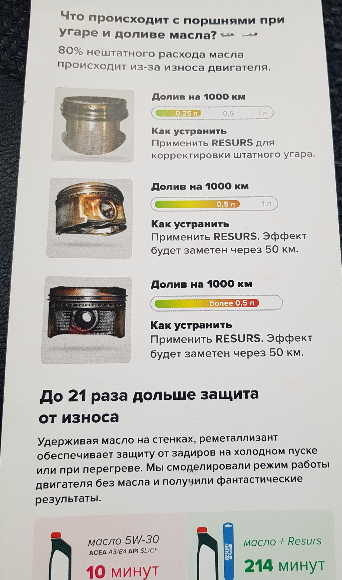 Присадка меди в масло Resurs — Alfa Romeo 156, 1,8 л., 1999 года ...