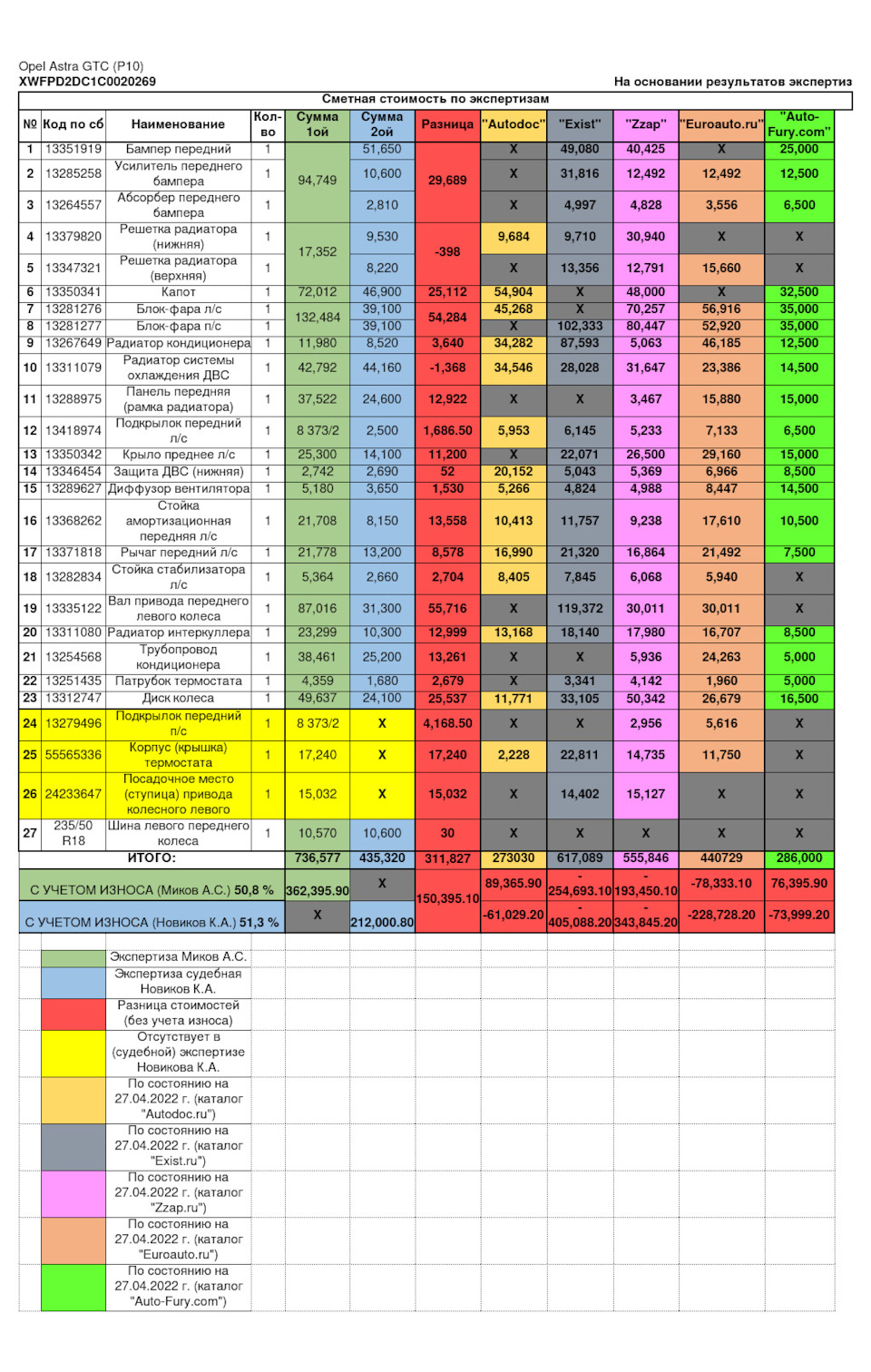 13267649 Конденсатор GM | Запчасти на DRIVE2