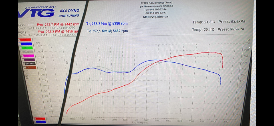 Хайпанем ? Замер на диностенде! — Honda Accord (7G), 2,4 л, 2007 года ...