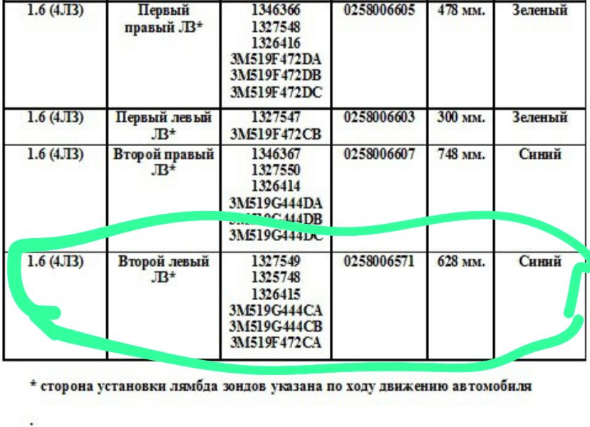 1327547 Датчик кислородный (фишка зел. Провод син) Focus3M51-9F472-CB ...