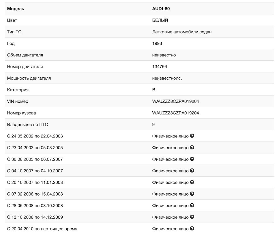 История после продажи — Audi 80 (B4), 2,3 л, 1993 года | другое | DRIVE2