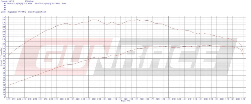 EP6 на диностенде — Peugeot 508 (1G), 1,6 л, 2012 года | тюнинг | DRIVE2