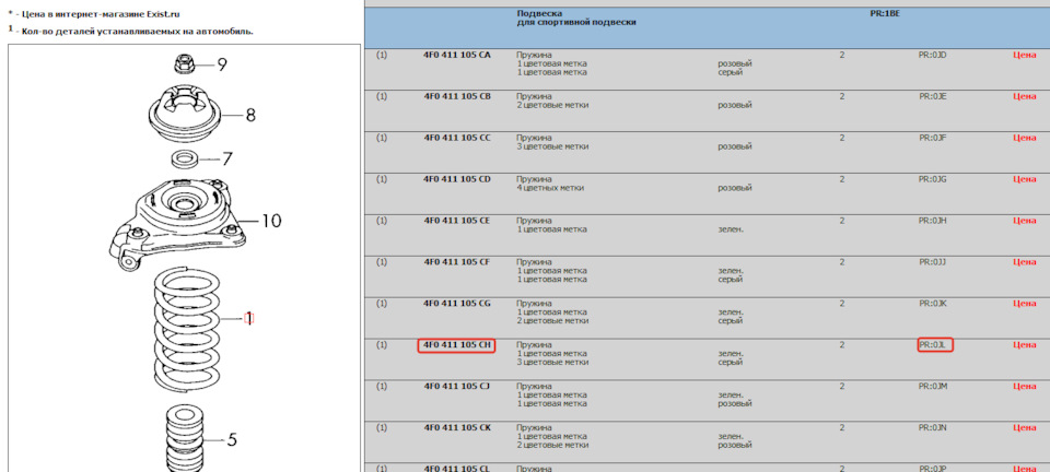 4F0411105CD Пружина подвески VAG | Запчасти на DRIVE2