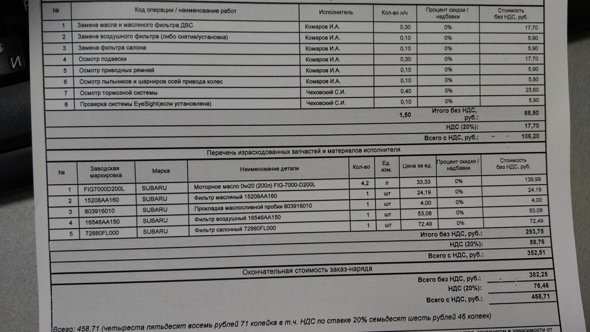ТО-2 — Subaru Forester (SK), 2,5 л, 2019 года | плановое ТО | DRIVE2