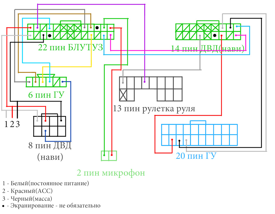 Bluetooth hft — Быть! от CU2 — Honda Accord (7G), 2,4 л, 2003 года ...