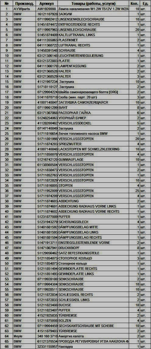 Списки запчастей — BMW 5 series (E28), 3 л, 1982 года | запчасти | DRIVE2