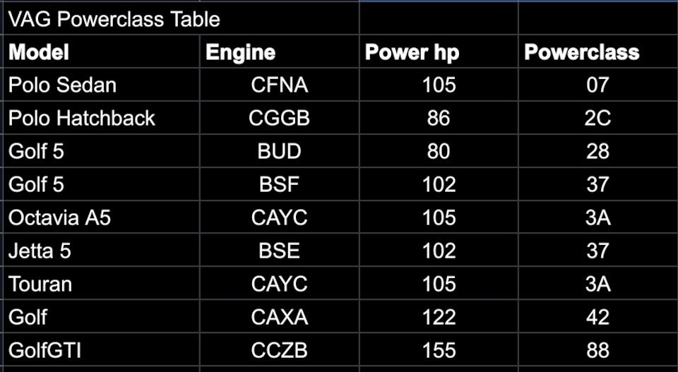 VAG Powerclass Table — DRIVE2