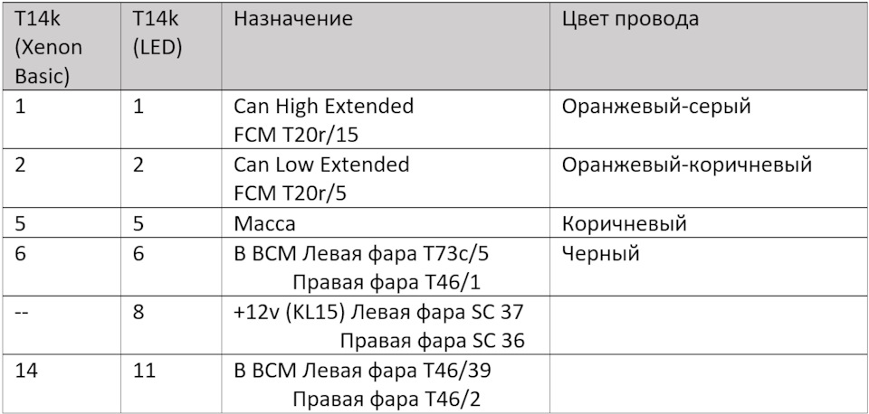 Делаем рестайлинг. Часть 2 – Подключение Full Led DLA фар (8IU) вместо ...