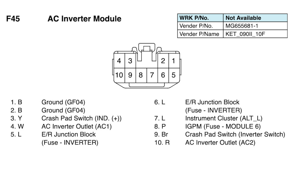 Инвертор 220В на 2 розетки в салоне и багажнике — KIA Sorento (3G), 2,2 ...