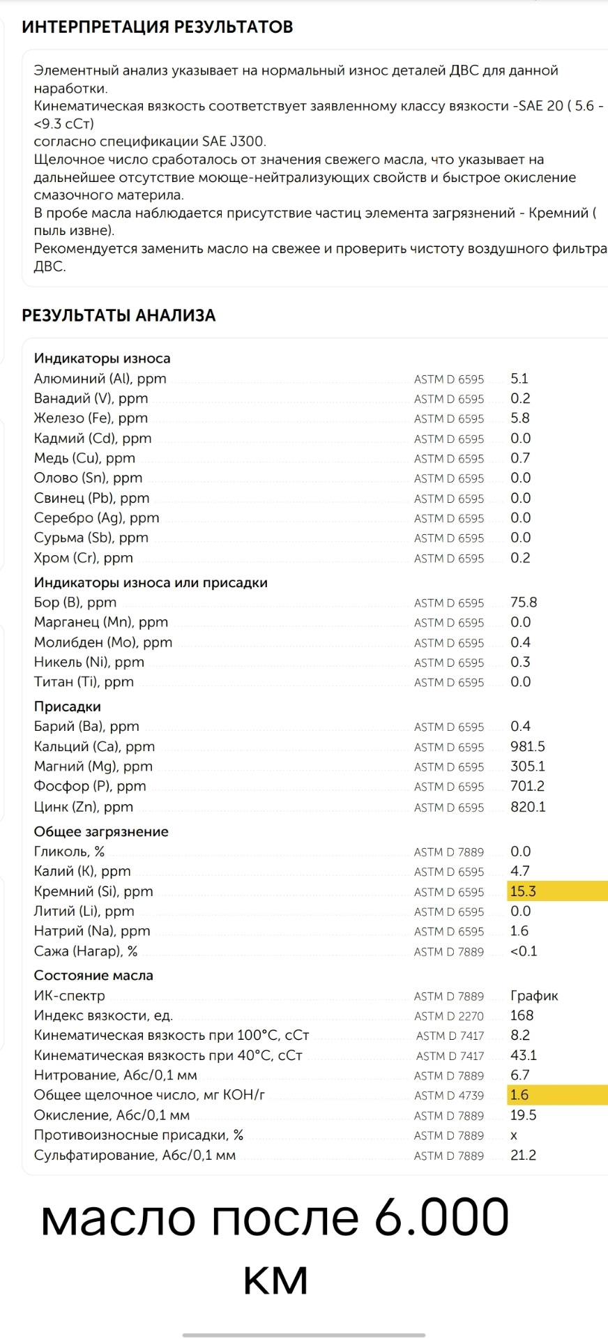 Масло 0w20 часть вторая — Hyundai Elantra (7G), 1,6 л, 2022 года ...