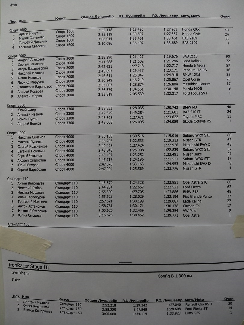 210940 Сальник первичного вала КПП Ulysse PSA 23*36*7/6 Peugeot Citroen ...