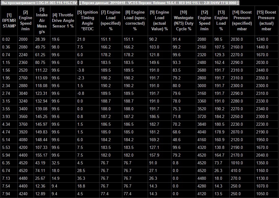 2080000000 Mercedes | Запчасти на DRIVE2