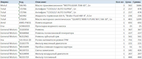 94535699 Пробка поддона GM | Запчасти на DRIVE2