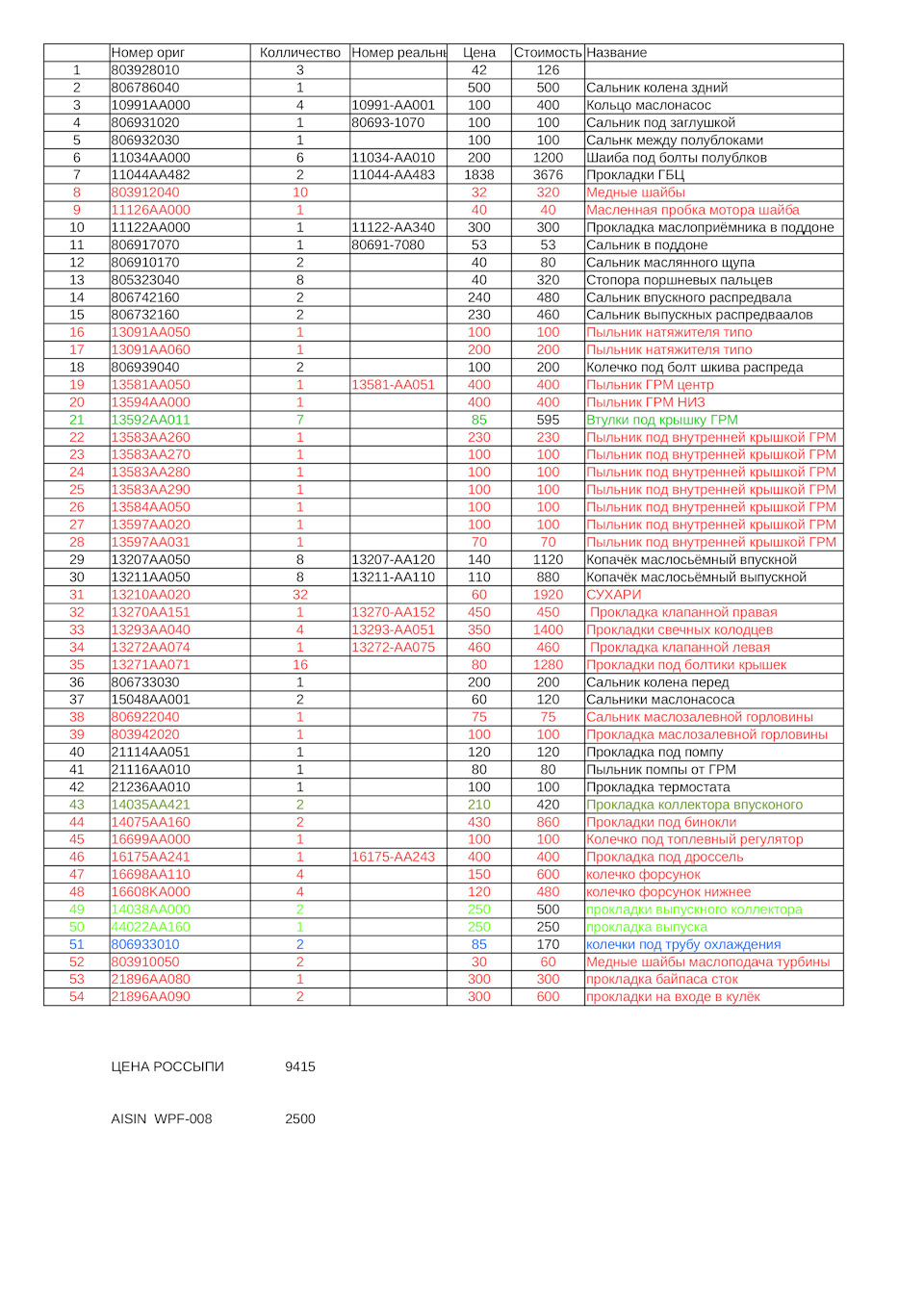 16175AA243 Прокладка впускного коллектора *SUBARU SUBARU | Запчасти на ...