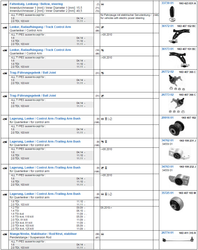 2991601 Сайлентблок рычага подвески LEMFORDER | Запчасти на DRIVE2