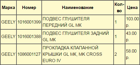 Маленькие радости — Geely MK, 1,5 л, 2009 года | запчасти | DRIVE2