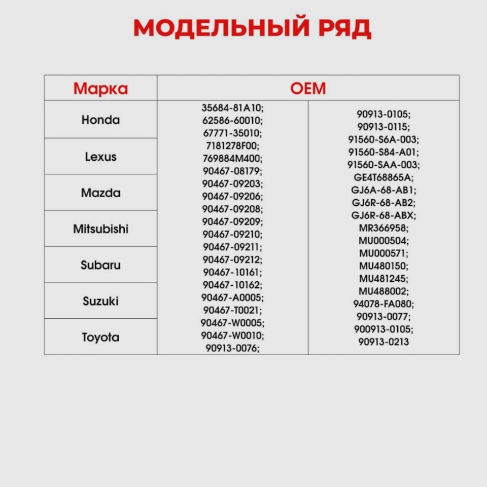 9046709203 Клипса крепления TOYOTA LEXUS | Запчасти на DRIVE2