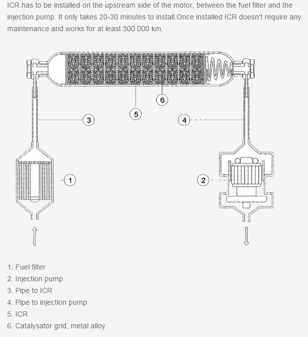 ICR ignition core reactor — DRIVE2