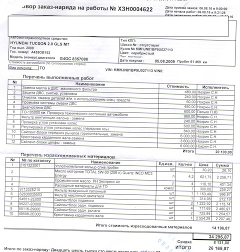 5511629000 ВТУЛКА ПОДВЕСКИ KIA HYUNDAI | Запчасти на DRIVE2