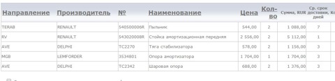 540500006R Буфер хода сжатия пер RENAULT | Запчасти на DRIVE2