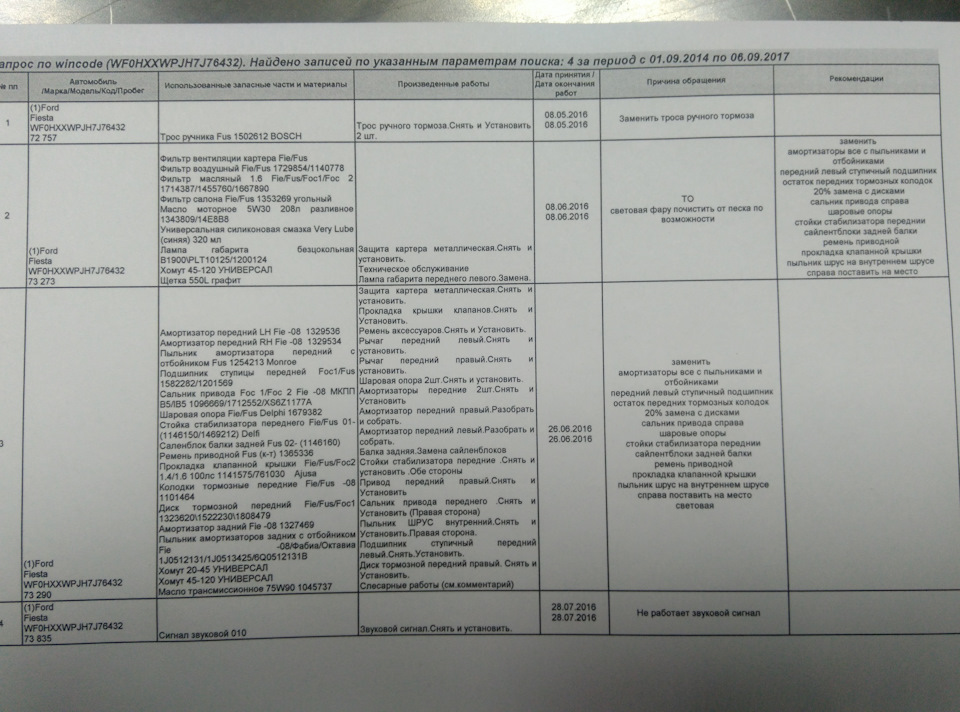 1201569 Подшипник ступицы Ford | Запчасти на DRIVE2