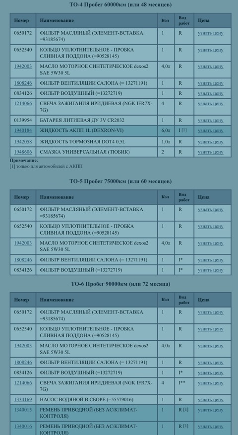 55579016 Насос охлаждающей жидкости GM | Запчасти на DRIVE2