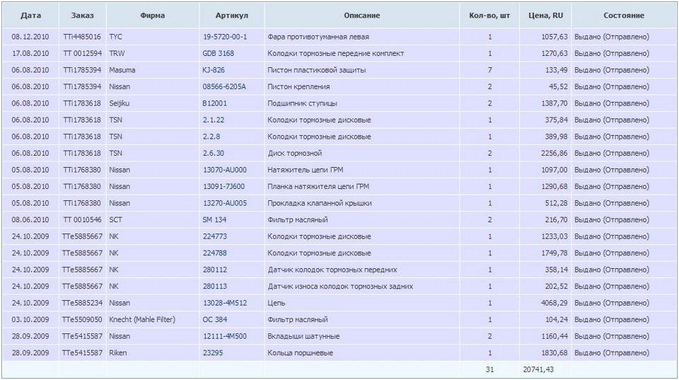 13270AU005 Прокладка клапанной крышки NISSAN INFINITI | Запчасти на DRIVE2