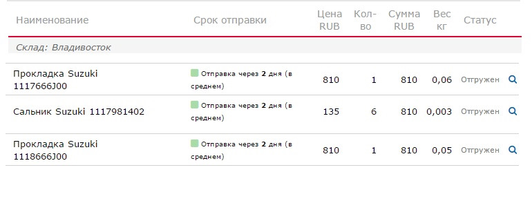 Замена прокладок клапанных крышек — Suzuki Escudo (3G), 2,7 л, 2006 ...