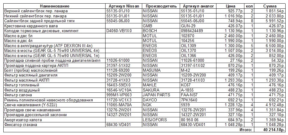 Большое ТО — Nissan Patrol (Y61), 3 л, 2005 года | визит на сервис | DRIVE2