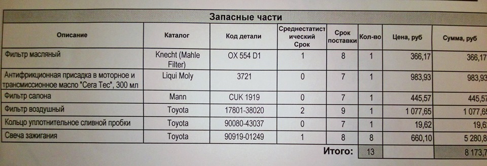 про ТО — Lexus IS-F, 5 л, 2008 года | плановое ТО | DRIVE2