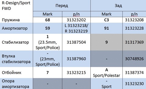 30741286 болт Volvo | Запчасти на DRIVE2