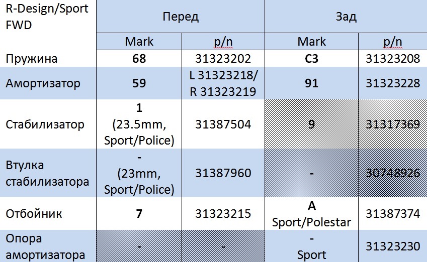 31387960 Втулка стабилизатора Volvo | Запчасти на DRIVE2