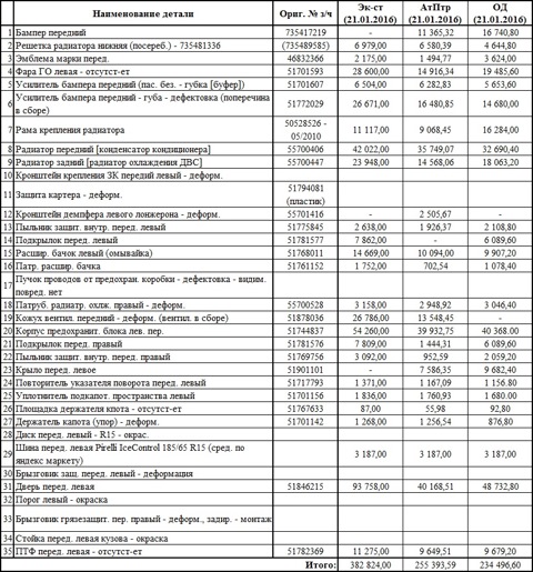 55700406 Радиатор кондиционера Grande Punto +AC FIAT ALFA LANCIA ...