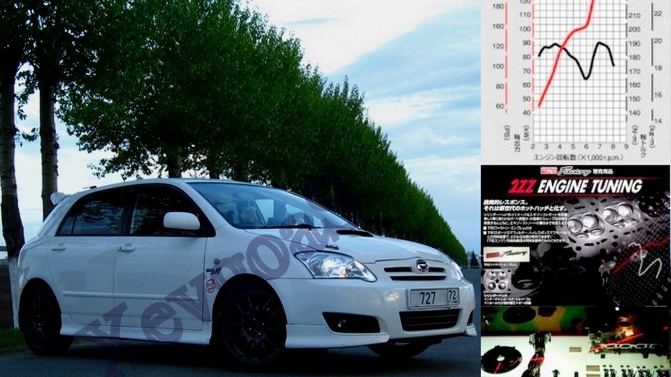 Видео RUNX ZZE123 2ZZ-GE TRD Sports M — Toyota Corolla RunX, 1,8 л ...