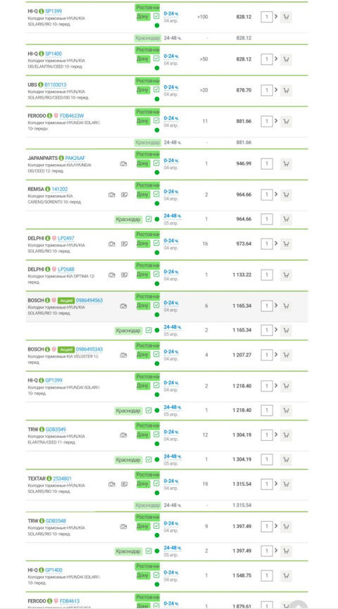 0986494563 Тормозные колодки дисковые (перед.) BOSCH | Запчасти на DRIVE2