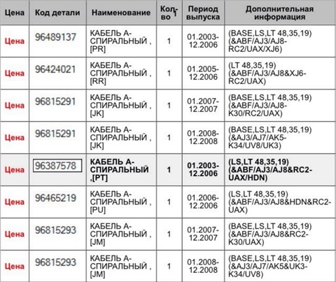 96387578 Спиральный кабель рулевой колонки / Chevrolet Lacetti 03~ GM ...